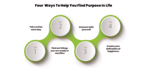 The Philosophy Behind the Purpose in Life