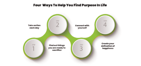 The Philosophy Behind the Purpose in Life