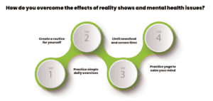 How Do Reality Shows Affect Your Mental health?