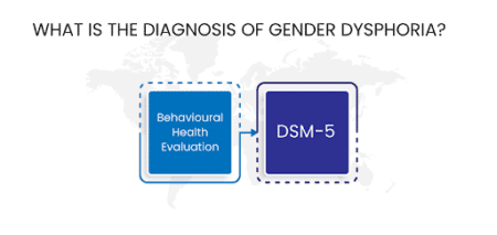 Gender Dysphoria: A Comprehensive Guide