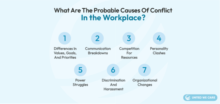 HOW TO NAVIGATE CONFLICT IN THE WORKPLACE