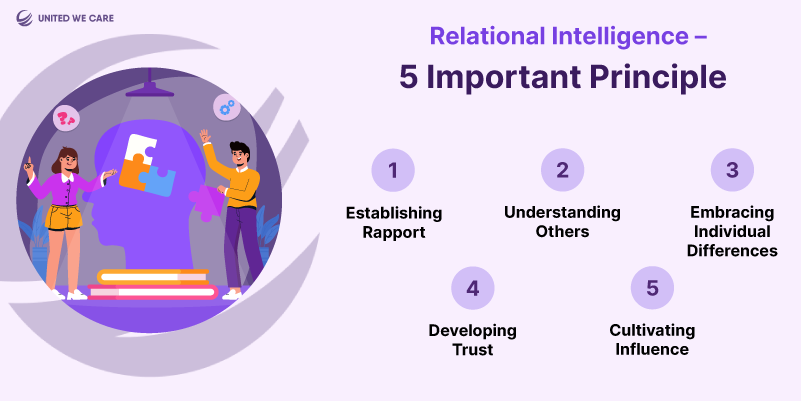 Relational Intelligence: 5 Genius Hacks to Boost it - United We Care ...