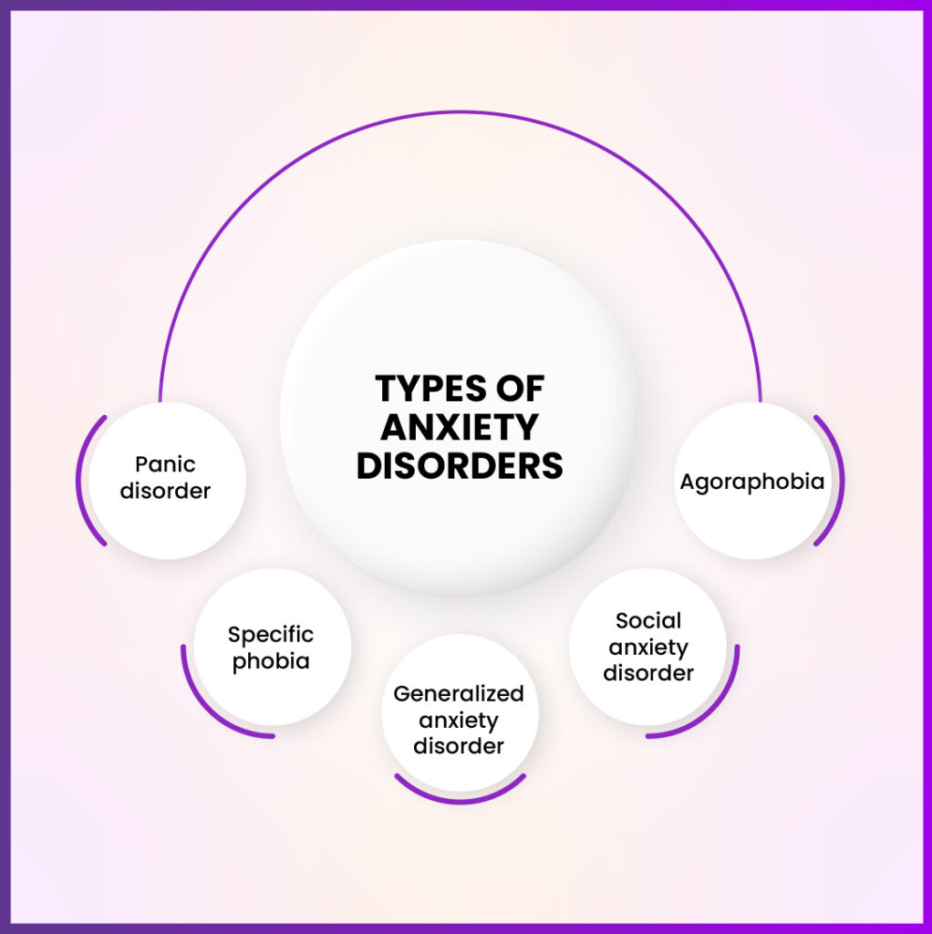 Decoding Anxiety: Exploring Its Roots, Varieties, and Proven Ways to ...